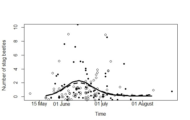 Transect walk results 2018 – European Stag Beetle Monitoring Network